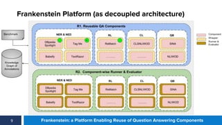 Frankenstein- a Platform Enabling Reuse of Question Answering ...