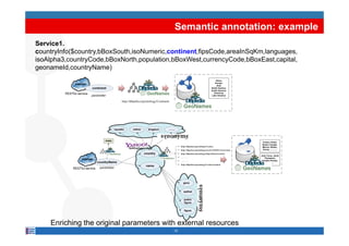 Lightweight Semantic Annotation of Geospatial RESTful Services | PPT