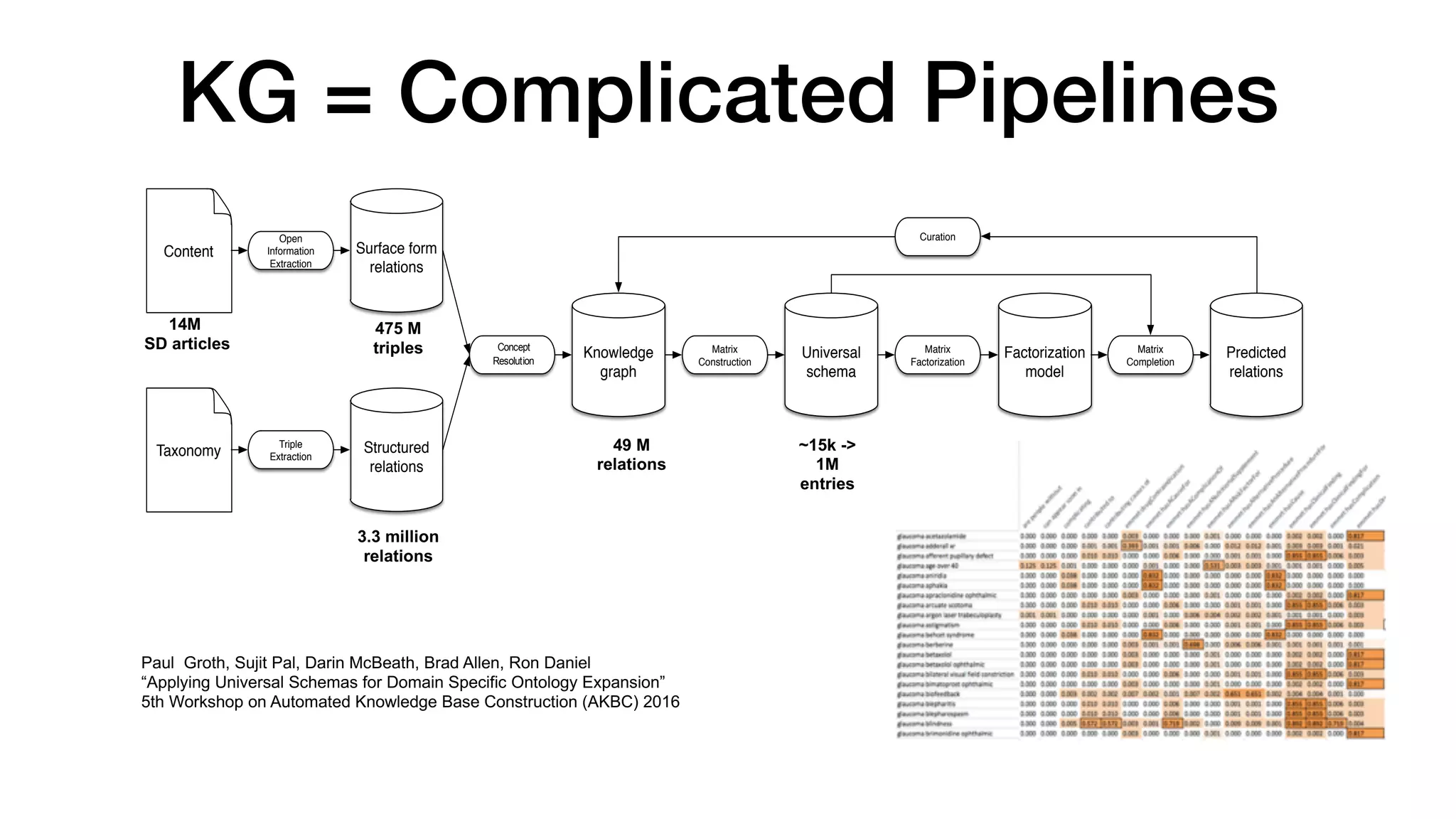 Knowledge Graph Futures | PPT