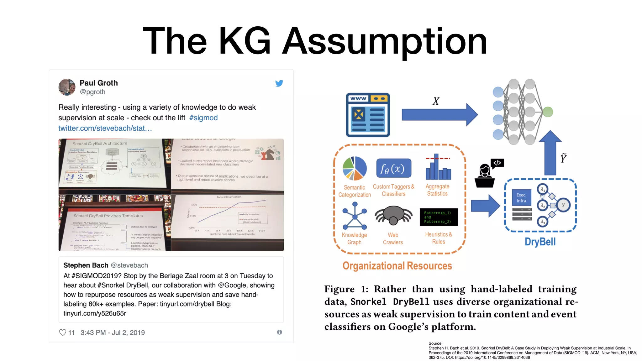 Knowledge Graph Futures | PPT