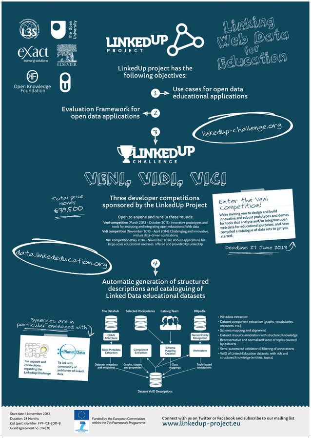 LinkedUp ESWC poster | PDF