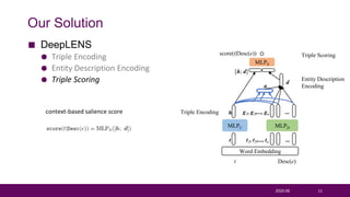 DeepLENS: Deep Learning for Entity Summarization (DL4KG 2020) | PPT