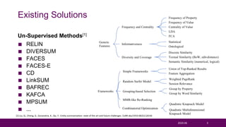 DeepLENS: Deep Learning for Entity Summarization (DL4KG 2020) | PPT