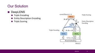 DeepLENS: Deep Learning for Entity Summarization (DL4KG 2020) | PPT
