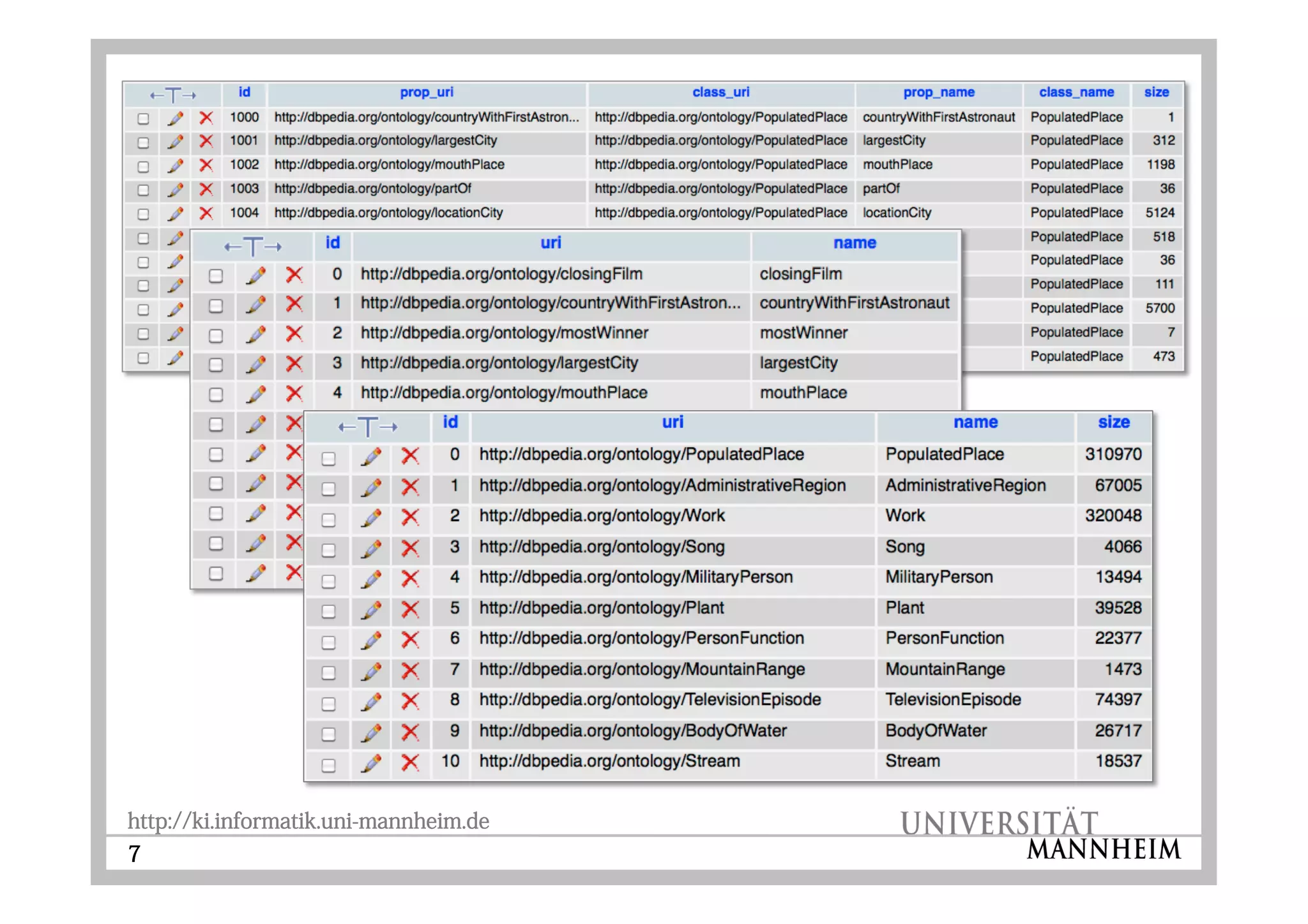 Statistical Schema Induction | PPT