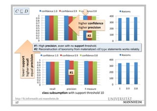 Statistical Schema Induction | PPT | Free Download
