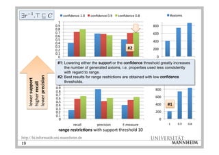 Statistical Schema Induction | PPT | Free Download