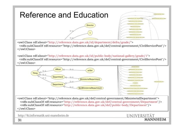 Statistical Schema Induction | PPT