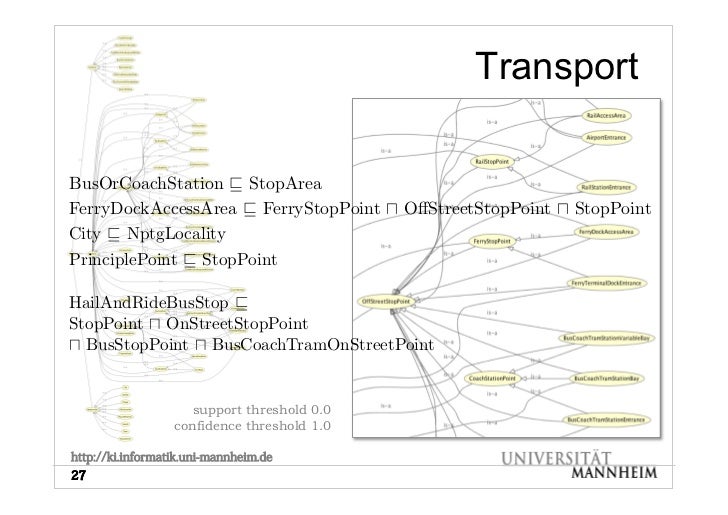 Statistical Schema Induction