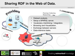Exchange and Consumption of Huge RDF Data | PPTX | Databases | Computer Software and Applications