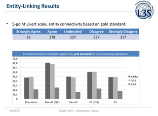 Combining a co-occurrence-based and a semantic measure for entity linking | PPT