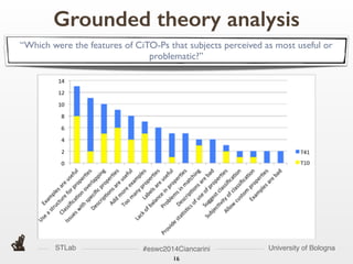 Evaluating citation functions in CiTO: cognitive issues | PDF