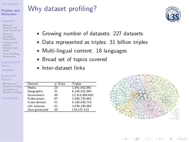 A Scalable Approach For Efficiently Generating Structured Dataset Topic