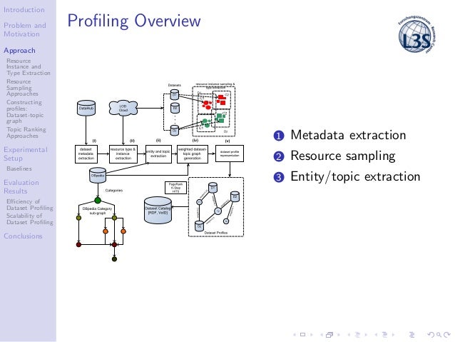 A Scalable Approach For Efficiently Generating Structured Dataset Topic