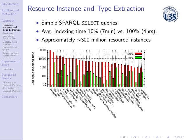 A Scalable Approach For Efficiently Generating Structured Dataset Topic