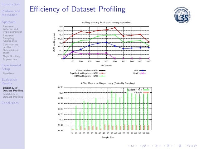 A Scalable Approach For Efficiently Generating Structured Dataset Topic