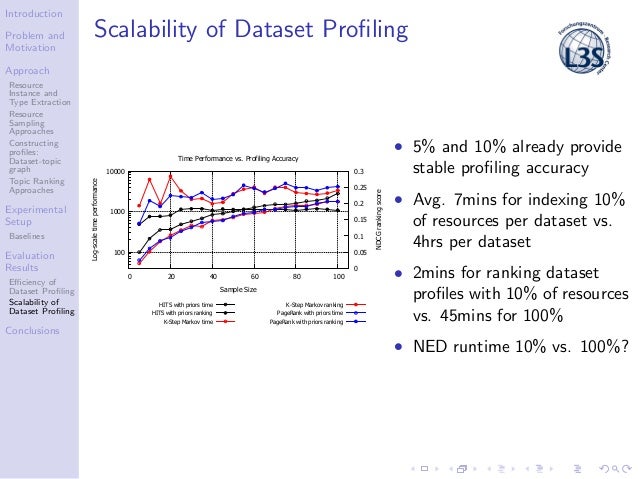 A Scalable Approach For Efficiently Generating Structured Dataset Topic