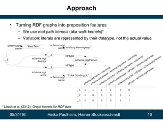 Fast Approximate A-box Consistency Checking using Machine Learning | PPT