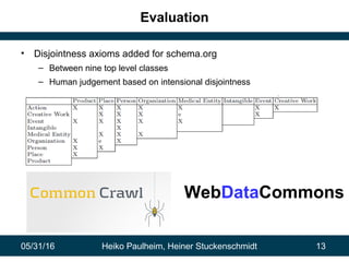 Fast Approximate A-box Consistency Checking using Machine Learning | PPT