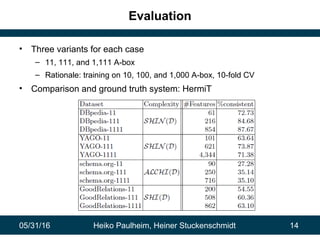 Fast Approximate A-box Consistency Checking using Machine Learning | PPT