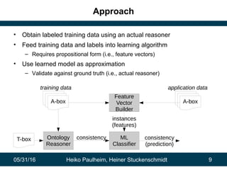 Fast Approximate A-box Consistency Checking using Machine Learning | PPT