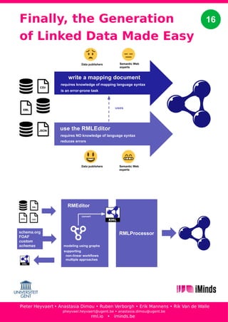 Graph-Based Editing of Linked Data Mappings using the RMLEditor | ESWC2016 Demo Poster | PDF