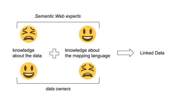 Rmleditor A Graph Based Mapping Editor For Linked Data Mappings Ppt