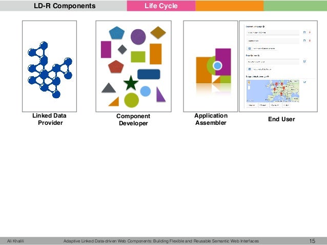 Adaptive Linked Data Driven Web Components Building Flexible And Reu