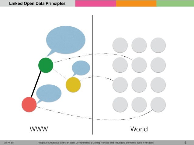 Adaptive Linked Data Driven Web Components Building Flexible And Reu 