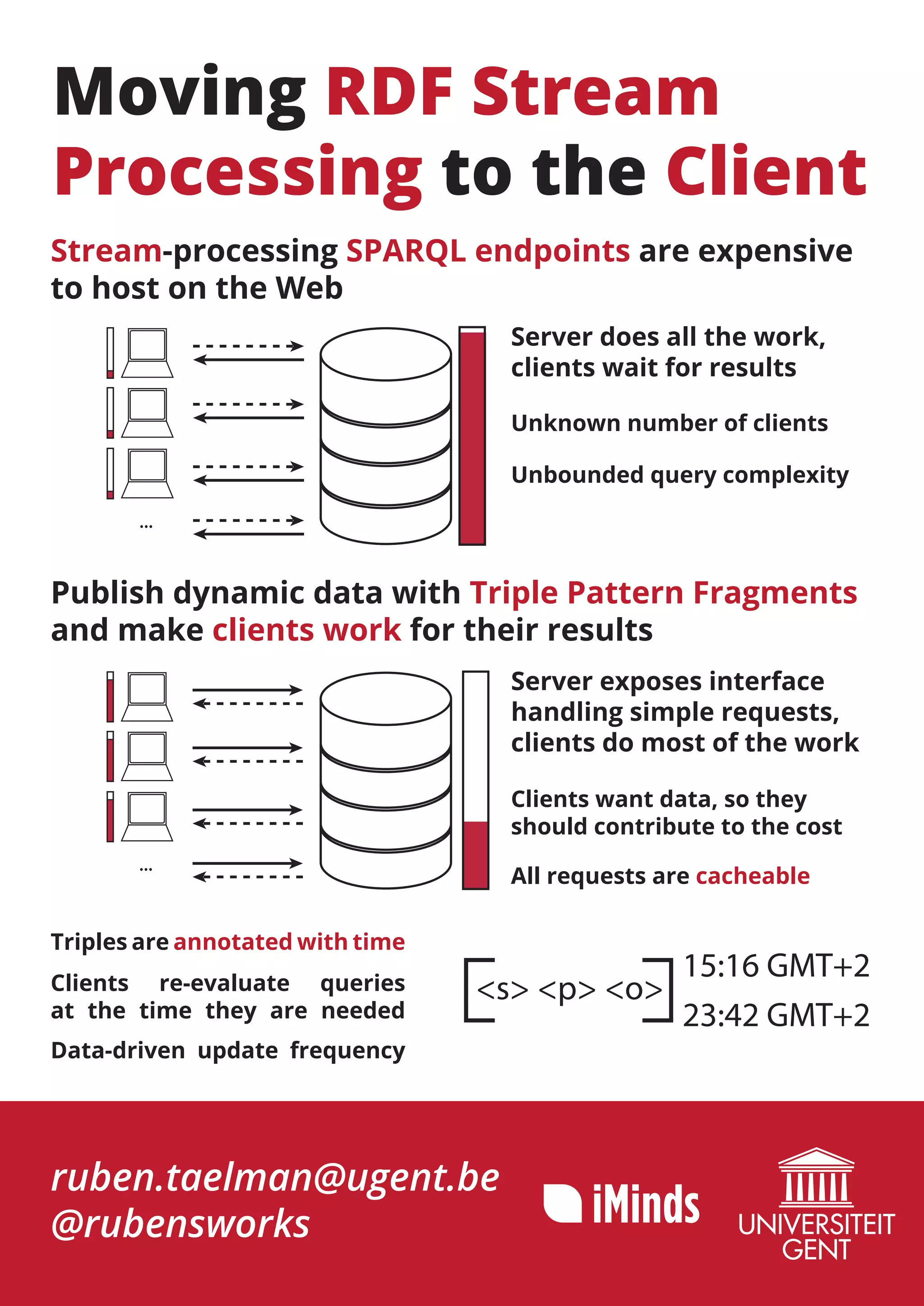 Moving RDF Stream Processing to the Client | PDF | Internet | Computing