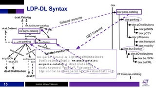 LDP-DL: A language to define the design of Linked Data Platforms | PPT