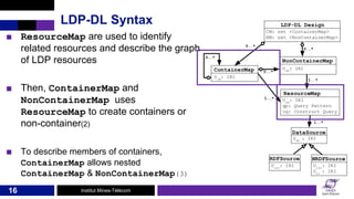LDP-DL: A language to define the design of Linked Data Platforms | PPT