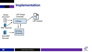 LDP-DL: A language to define the design of Linked Data Platforms | PPT