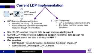 LDP-DL: A language to define the design of Linked Data Platforms | PPT