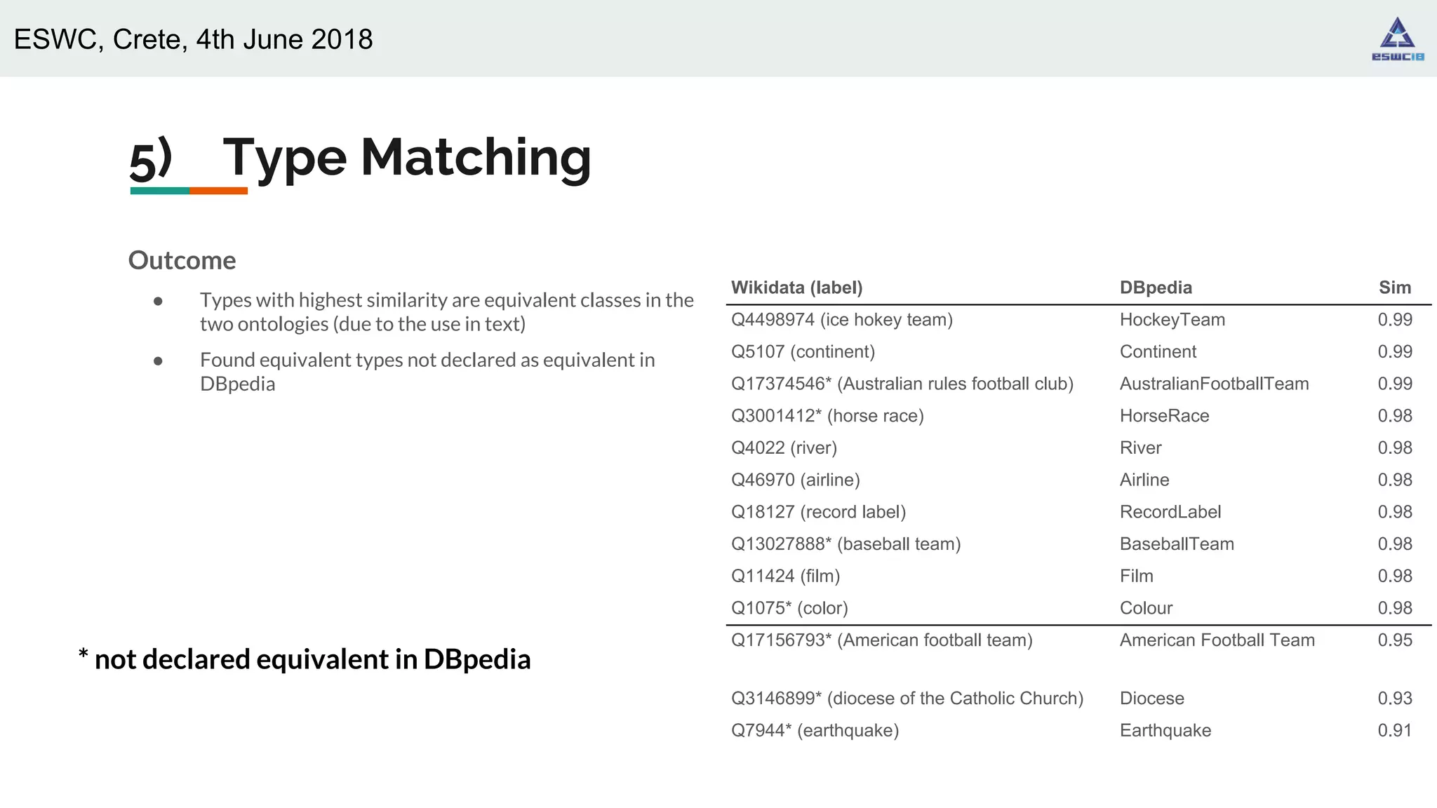 Type Vector Representations from Text. DL4KGS@ESWC 2018 | PPT
