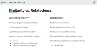 Type Vector Representations from Text. DL4KGS@ESWC 2018 | PPT