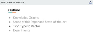 Type Vector Representations from Text. DL4KGS@ESWC 2018 | PPT