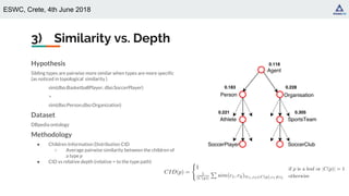 Type Vector Representations from Text. DL4KGS@ESWC 2018 | PPT