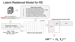 Latent Relational Model for Relation Extraction | PPT