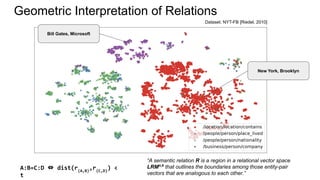 Latent Relational Model for Relation Extraction | PPT