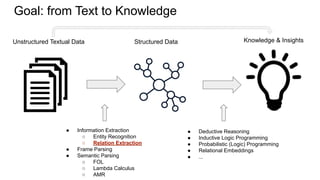 Latent Relational Model for Relation Extraction | PPT