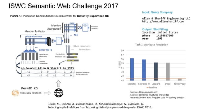 Latent Relational Model For Relation Extraction Ppt