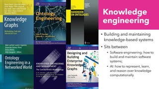 Knowledge engineering: from people to machines and back | PDF
