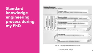 Knowledge engineering: from people to machines and back | PDF