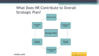 HR Strategic Planning | PDF