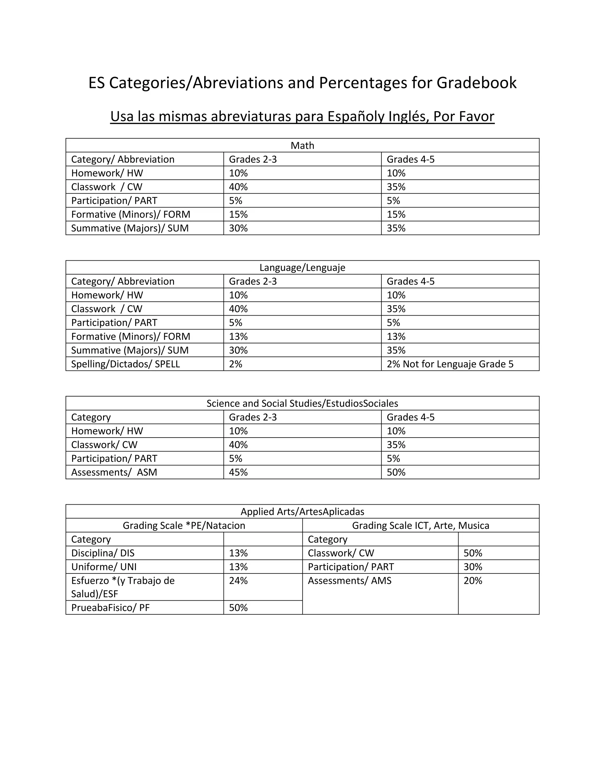 Es weighting info | DOCX