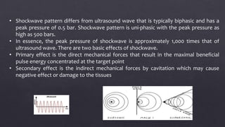 ESWT in musculoskeletal disorders | PPTX