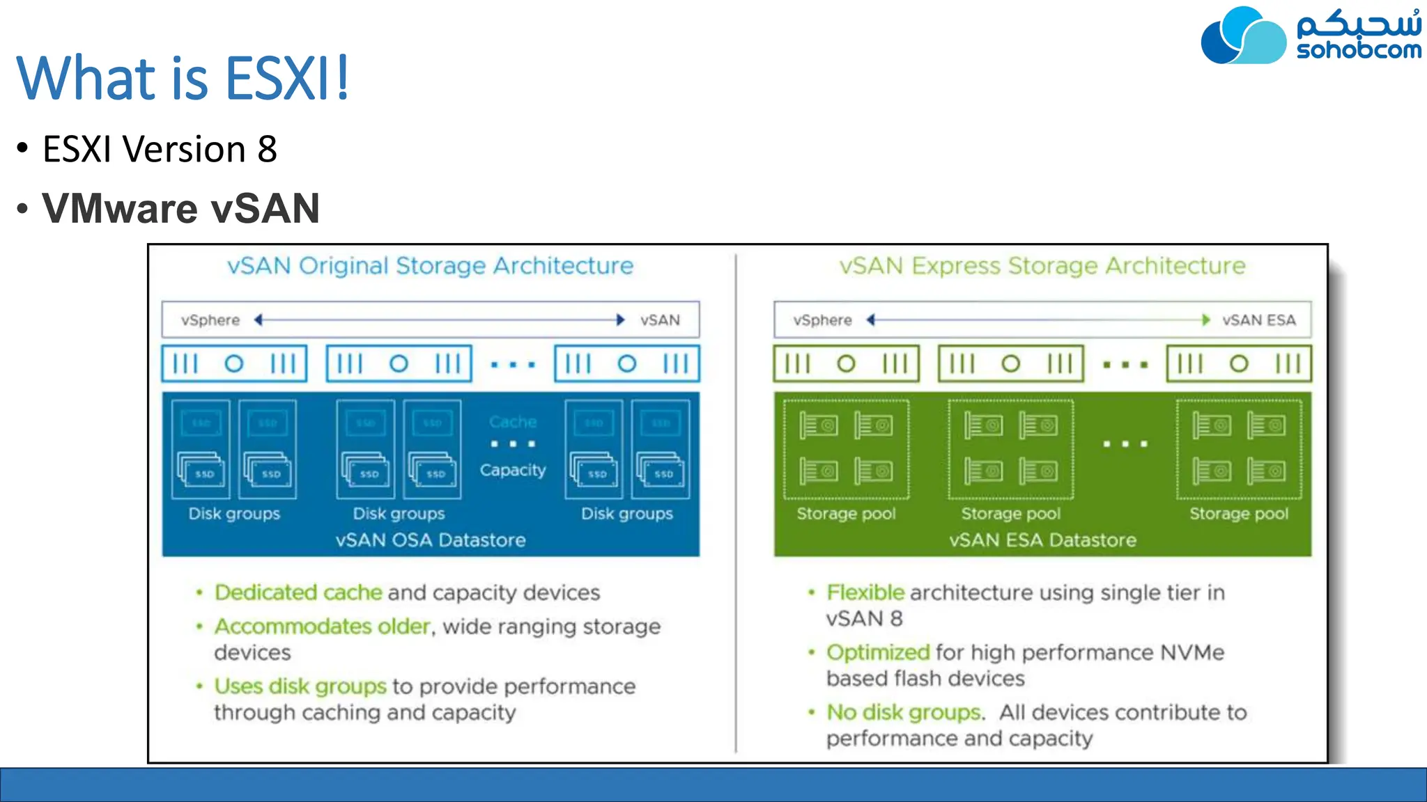 vSphere ESXI 7.5 What's new with features | PPT