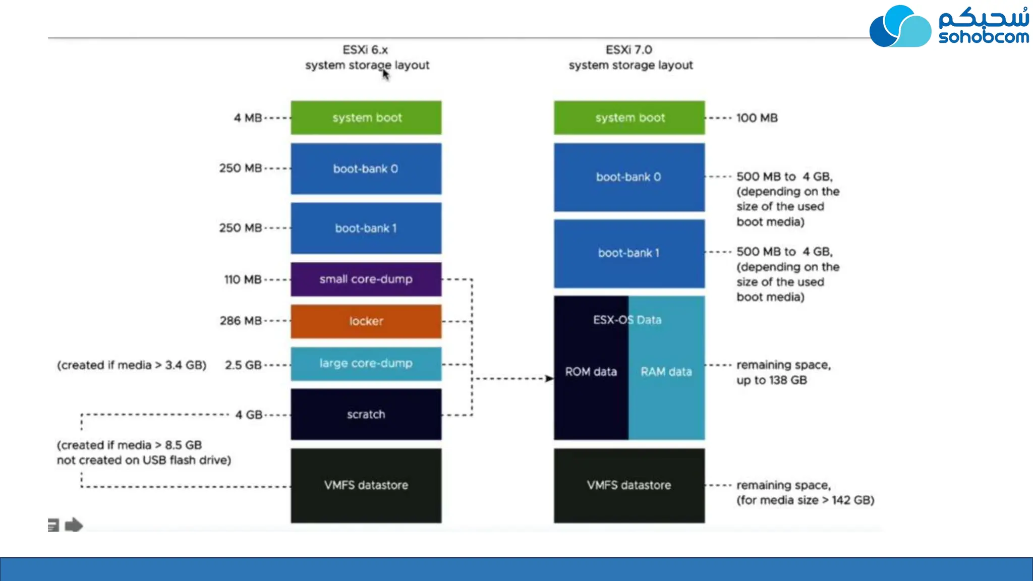 vSphere ESXI 7.5 What's new with features | PPT
