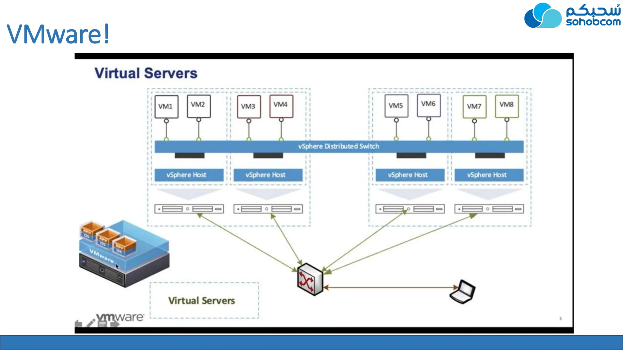 vSphere ESXI 7.5 What's new with features | PPT